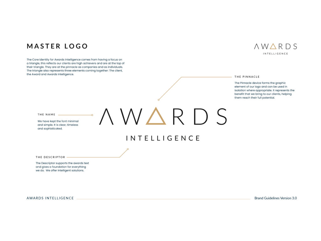 Awards Intelligence - Rooster Marketing