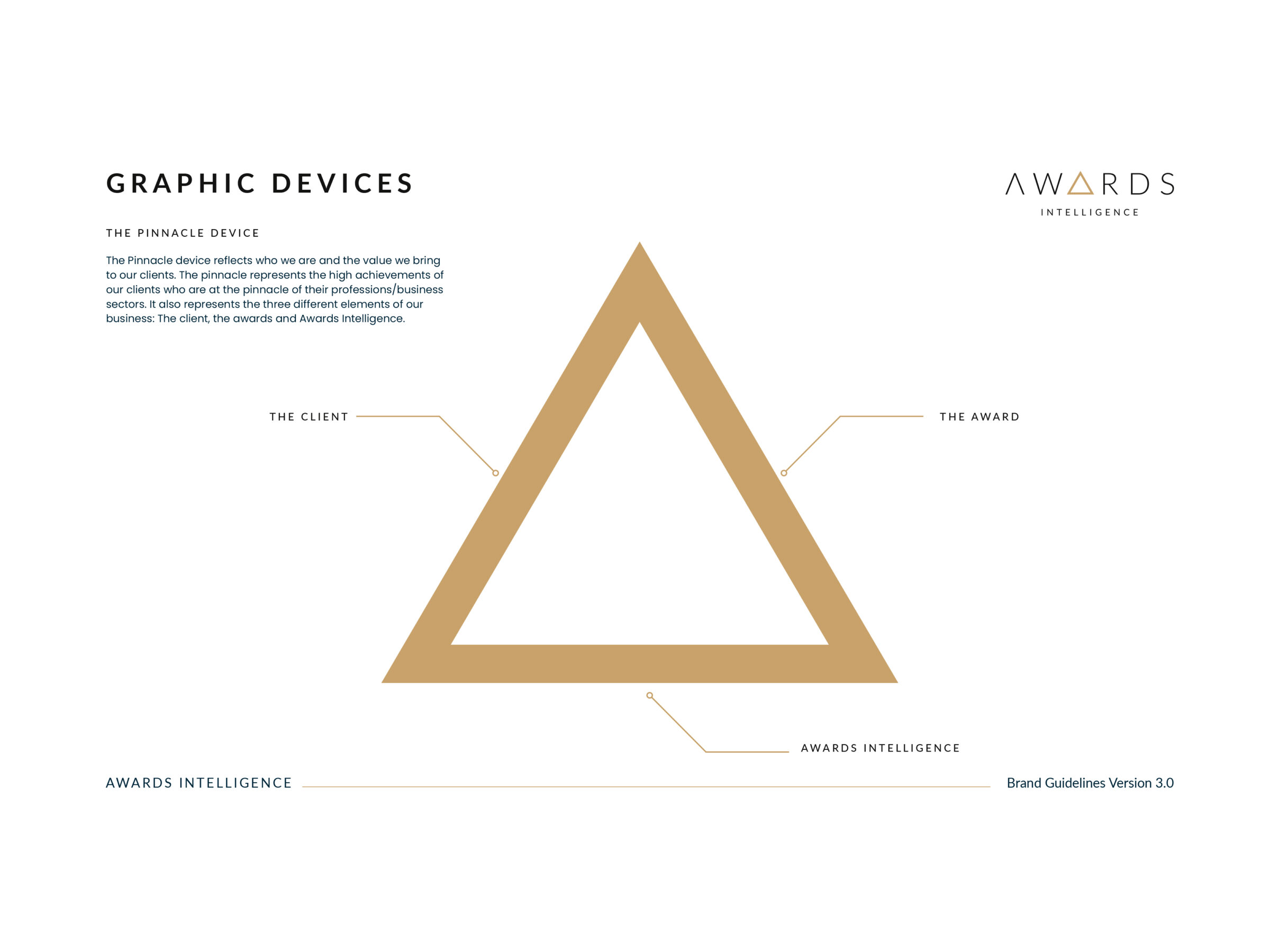 Awards Intelligence - Rooster Marketing